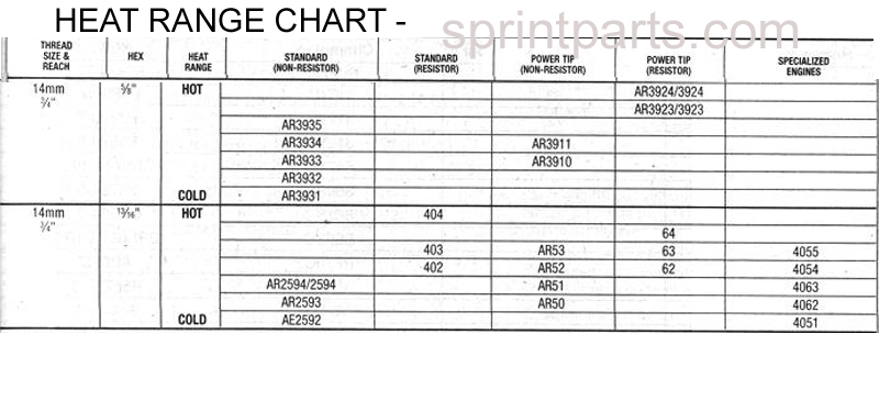AR3933 AUTOLITE: Sprint Car Parts